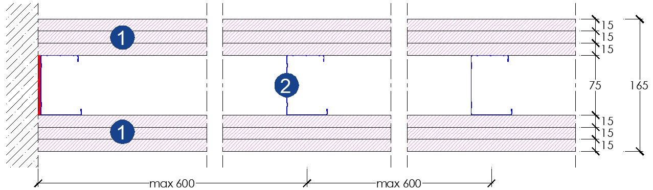 SA+ 165/75 F | Gyproc